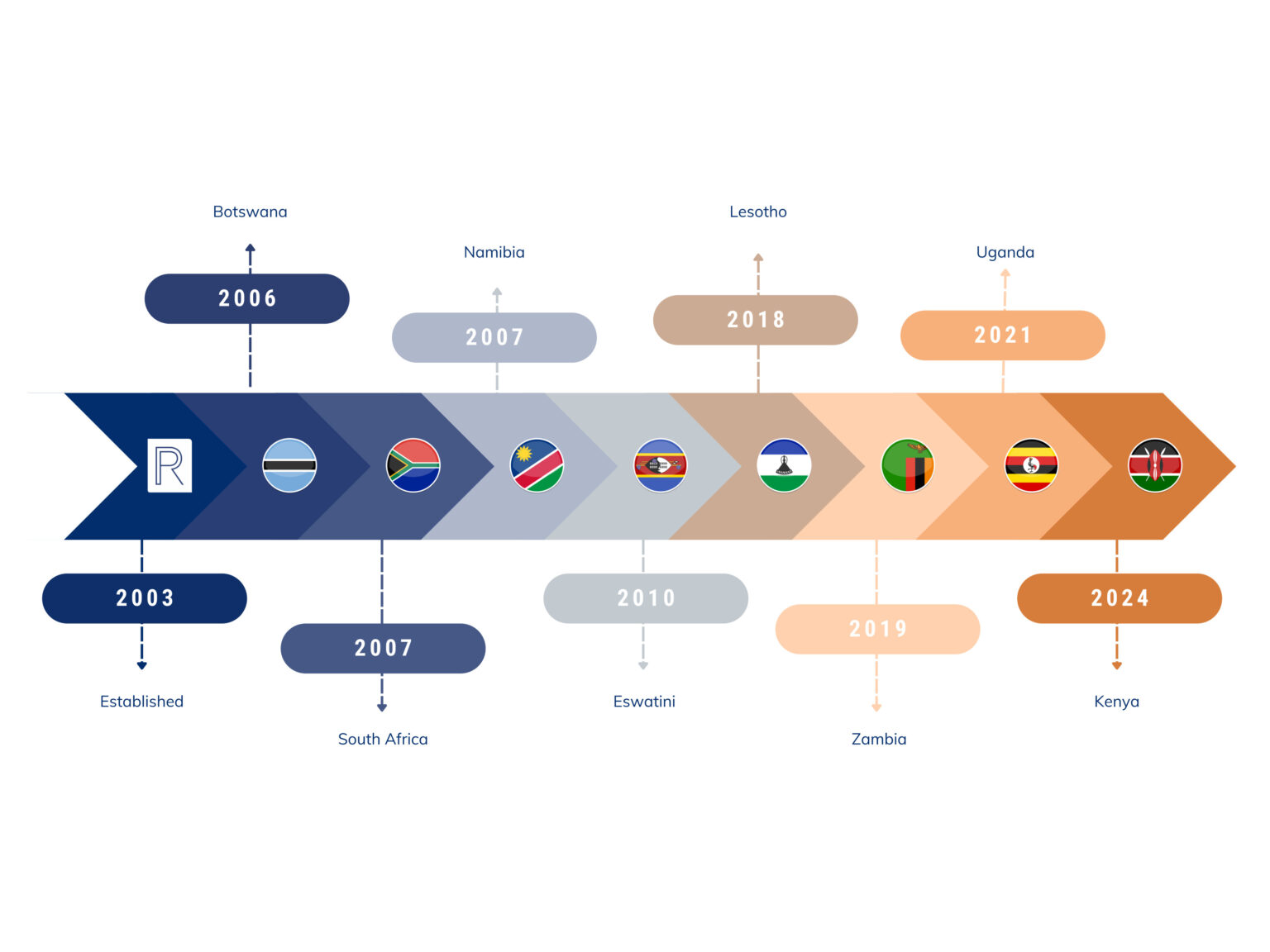 About Us | RealPay Online Payment Processing Platform